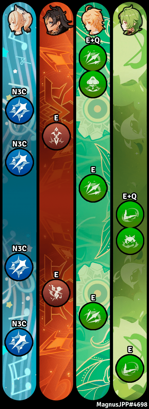 Burgeon Dehya F2P - Bárbara Dehya MCDendro Collei Genshin Impact | HoYoLAB