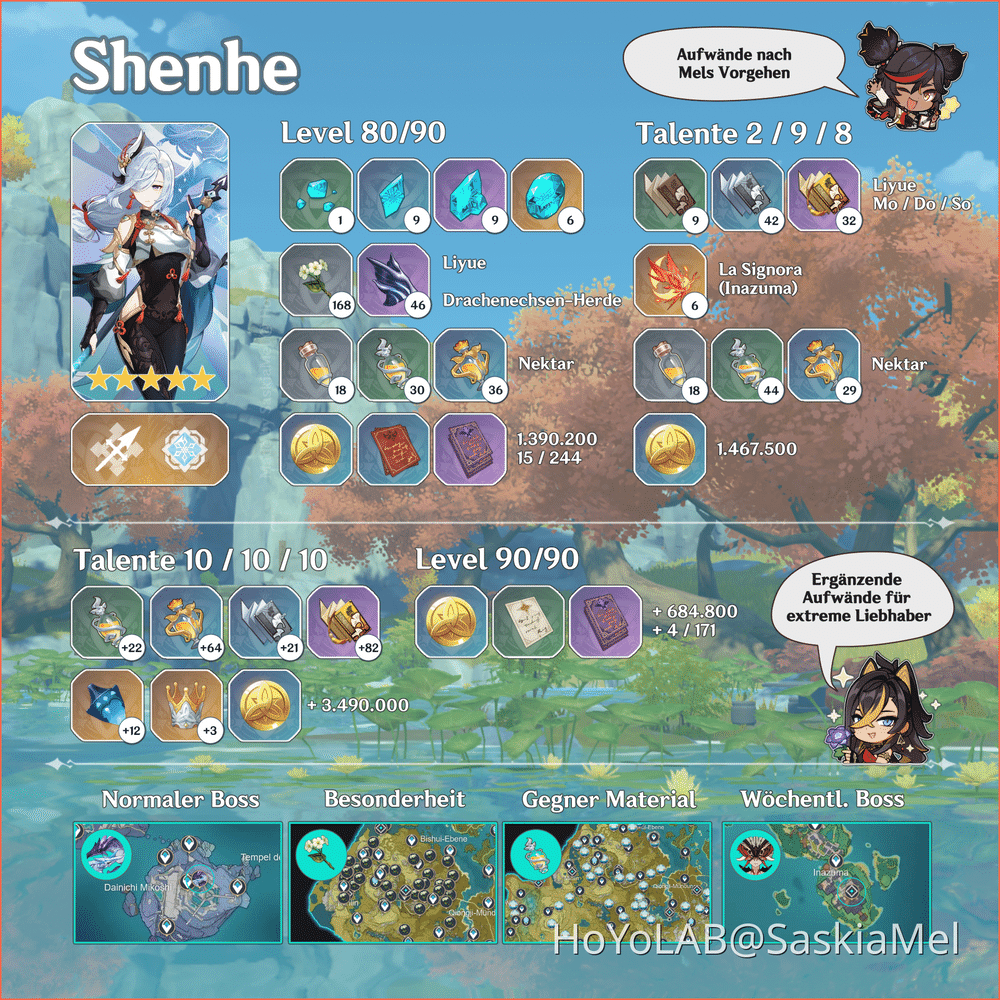 V3.5 Phase 2 Ressourcen Hilfszettel: Ayaka, Shenhe, Mika, Diona ...