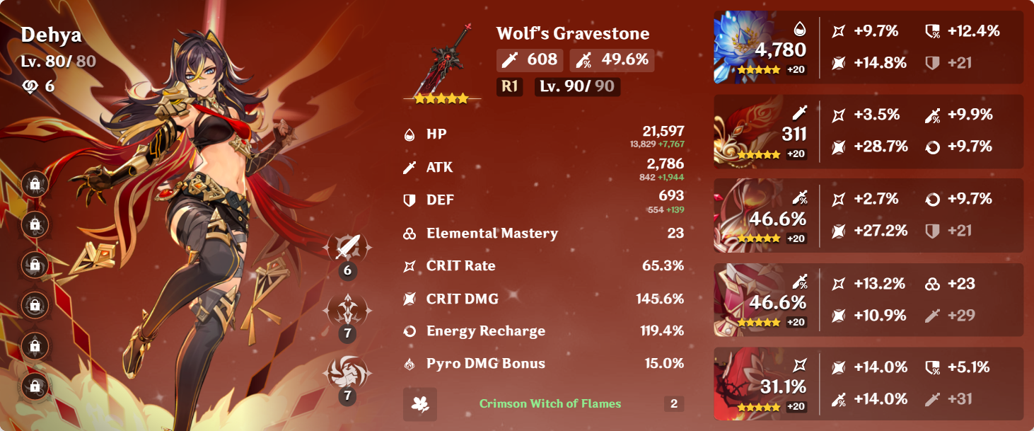 Dehya Build Genshin Impact | HoYoLAB