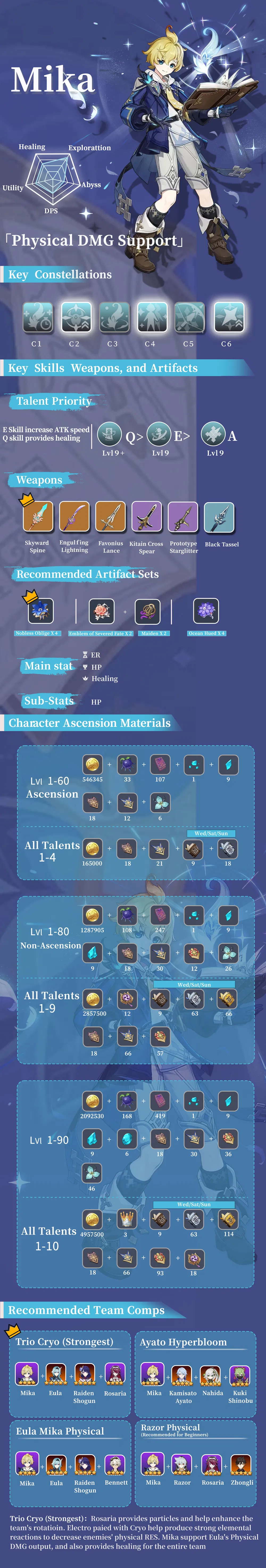 Infographic | Mika | Knights of Favonius's Strong Dependable Assistant Genshin Impact | HoYoLAB