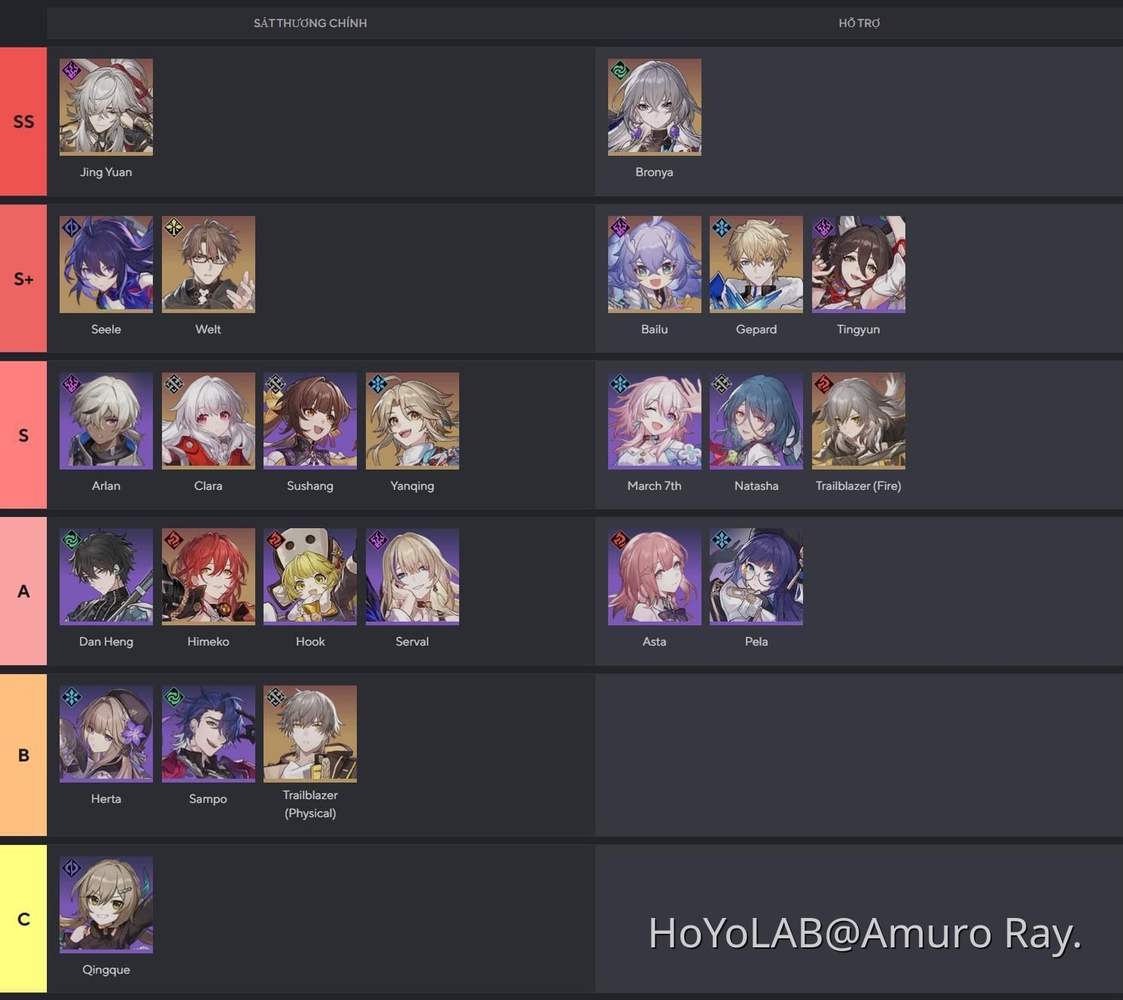 Đánh giá tướng các rank SSR😎 Honkai: Star Rail | HoYoLAB