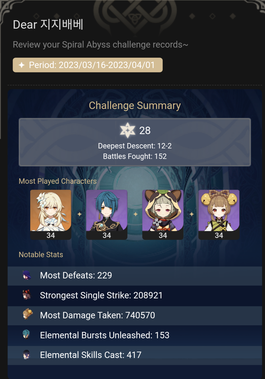 Spiral abyss team. Genshin Impact | HoYoLAB