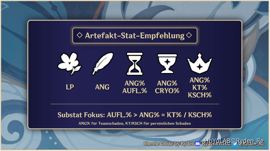 SHENHE GUIDE: Die beste Kryo-Bufferin ist ENDLICH wieder da! (Rollen ...