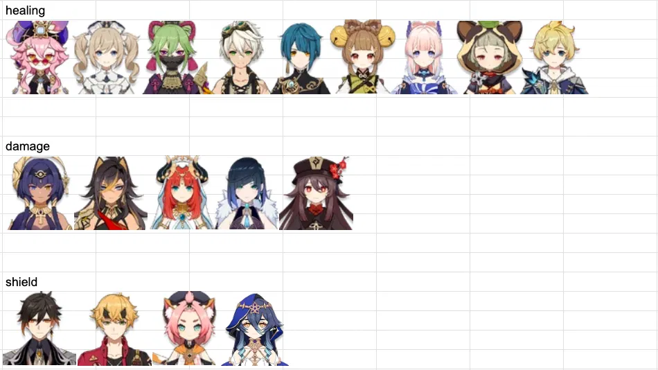 [Infographic] Chart of Existing Kits so far + Unique Kits miHoYo Haven ...