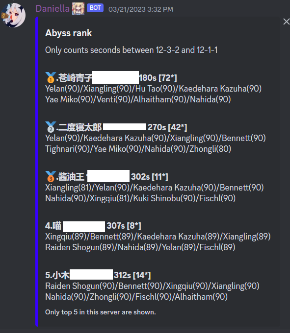 Revolutionize Your Genshin Discord Server with Celestia - The Ultimate Bot for Abyss and ...