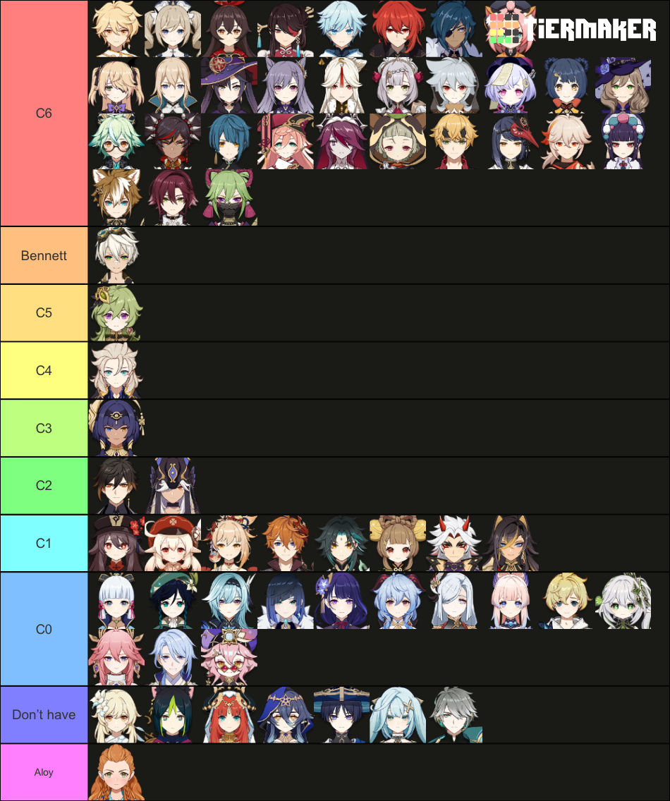 made a cons tier list Genshin Impact | HoYoLAB