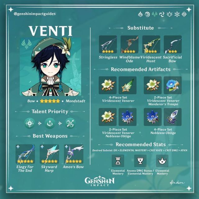 Venti and Ganyu Weapons and Artifacts Genshin Impact | HoYoLAB
