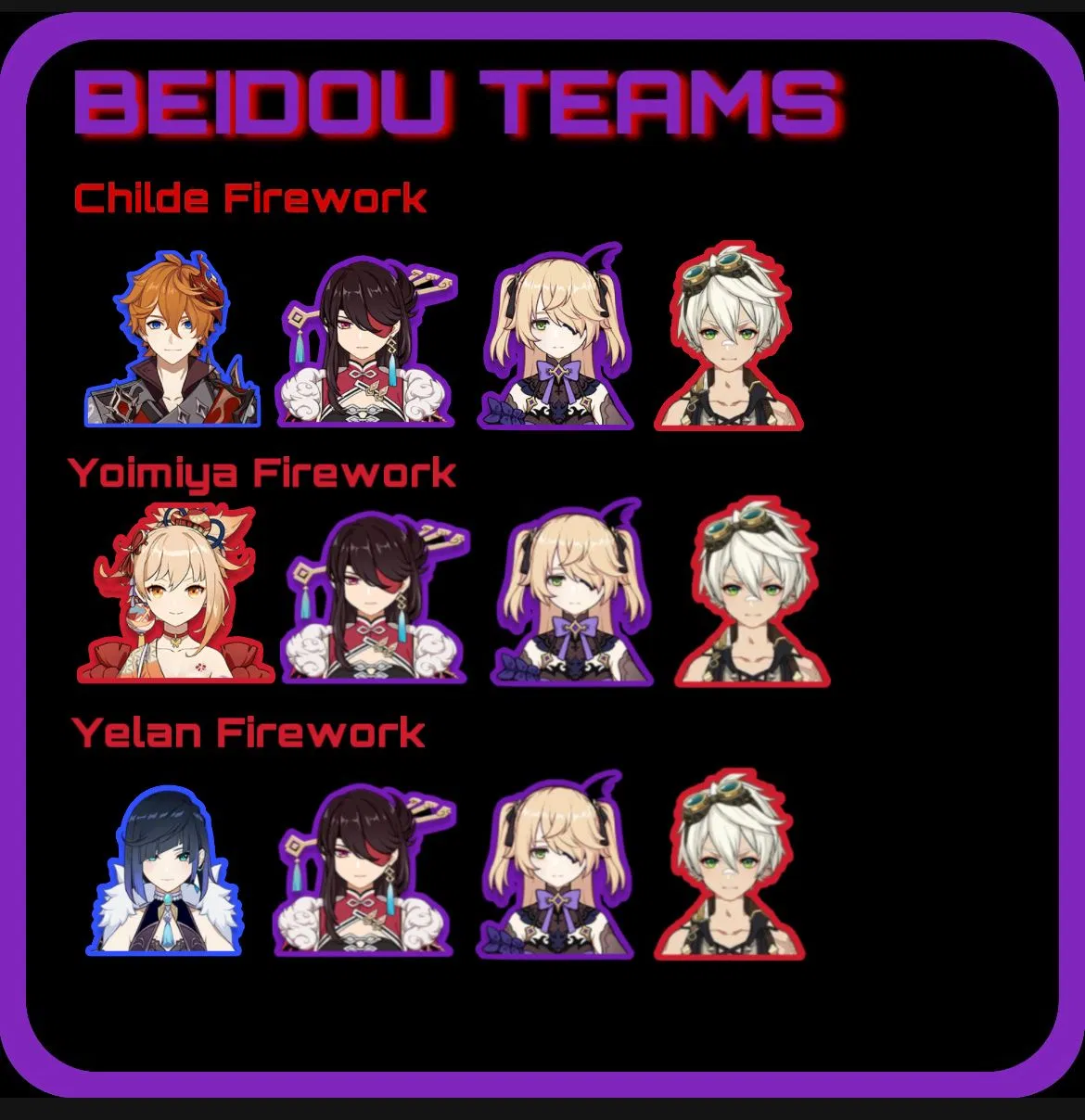 Beidou Team Guide Genshin Impact | HoYoLAB