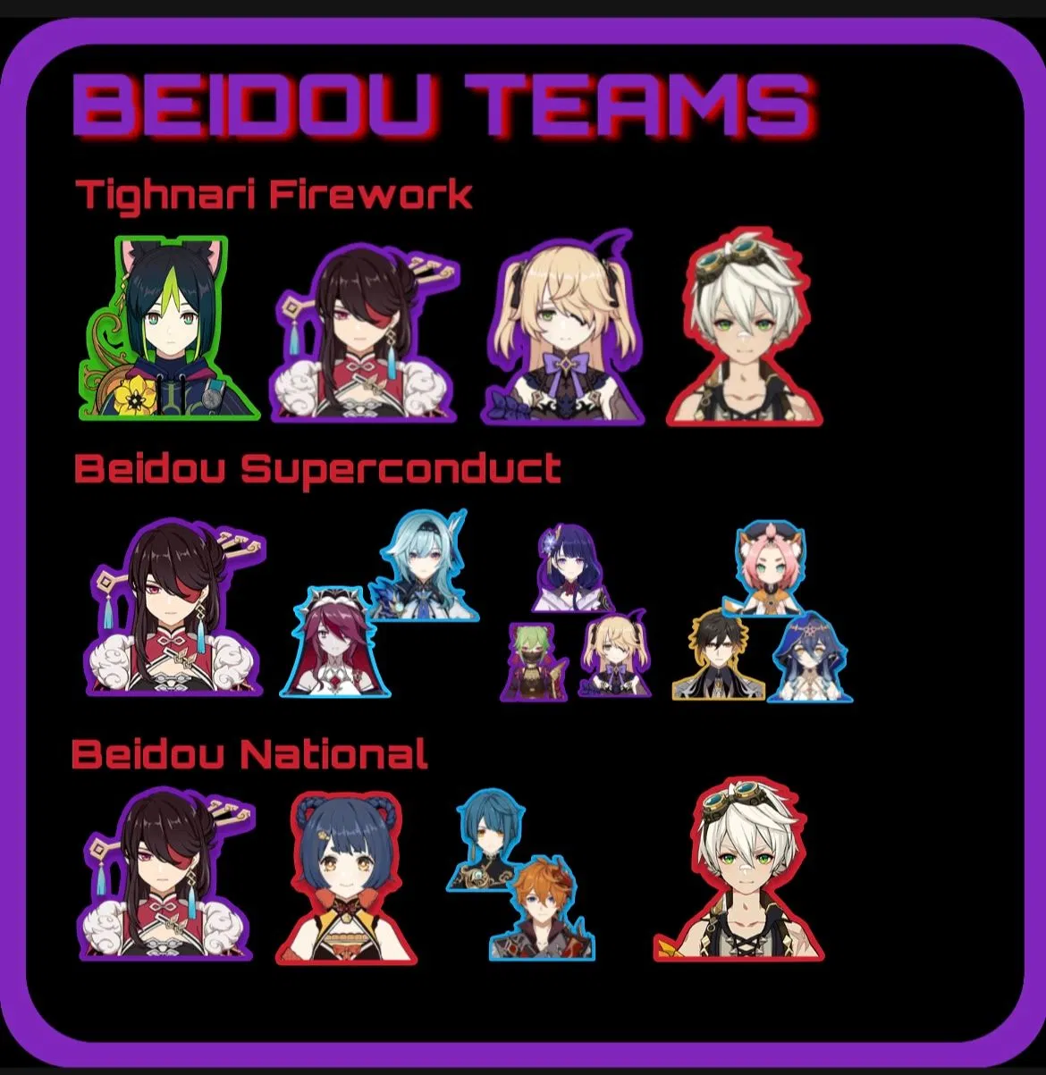 Beidou Team Guide Genshin Impact | HoYoLAB