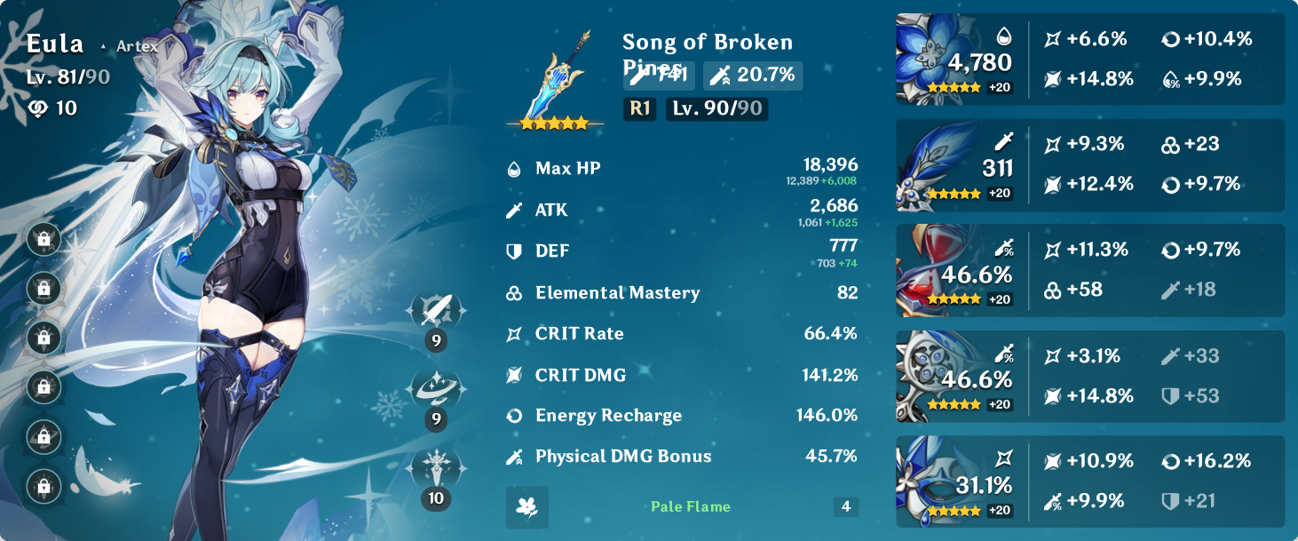 My Eula after 4 months farming Genshin Impact | HoYoLAB