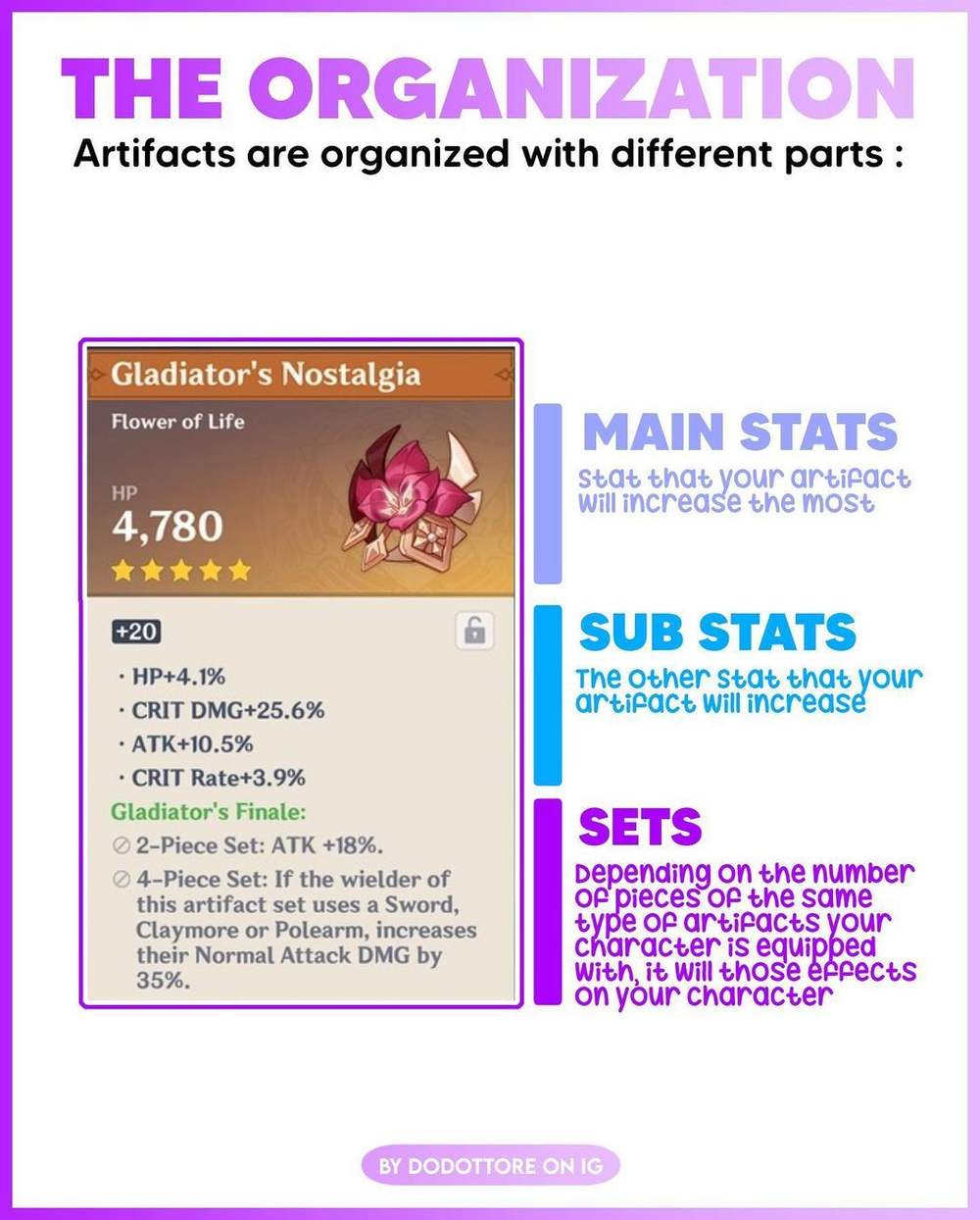 Artifacts guide : how does artifacts work ? Genshin Impact | HoYoLAB