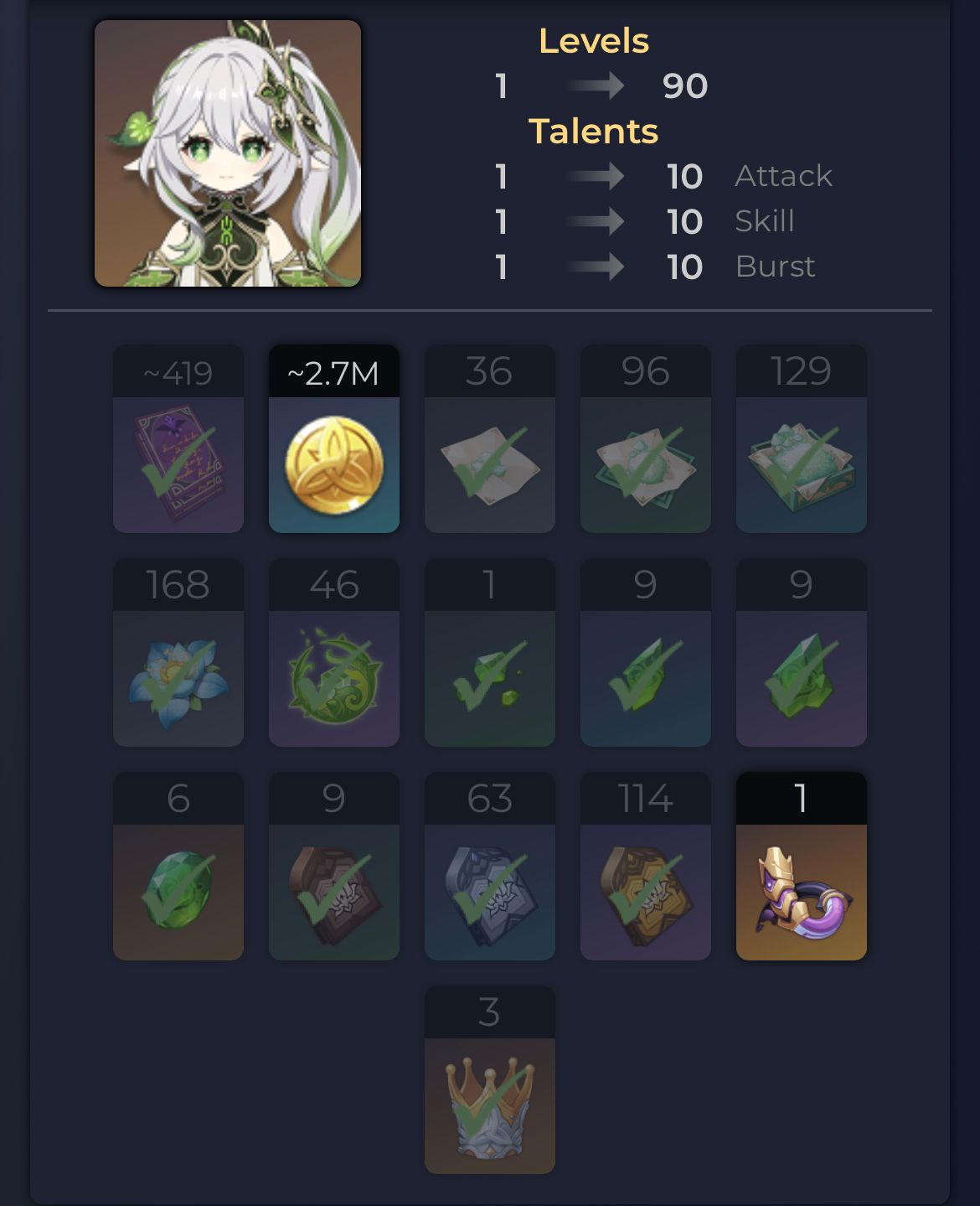 finished the talent books!! Genshin Impact | HoYoLAB