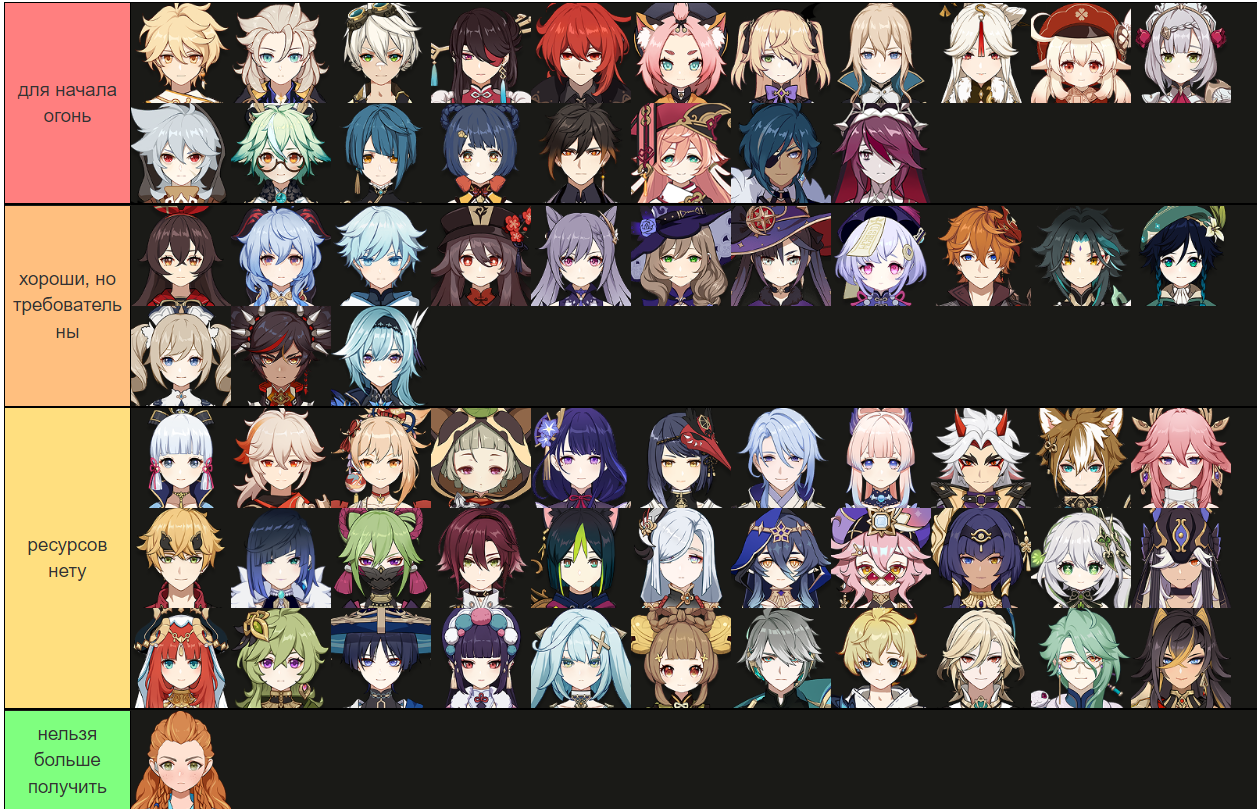 персонажи для новичков Genshin Impact | HoYoLAB