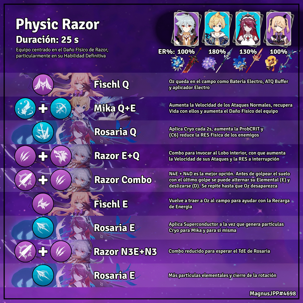 Physic Razor - Razor Mika Rosaria Fischl Genshin Impact | HoYoLAB