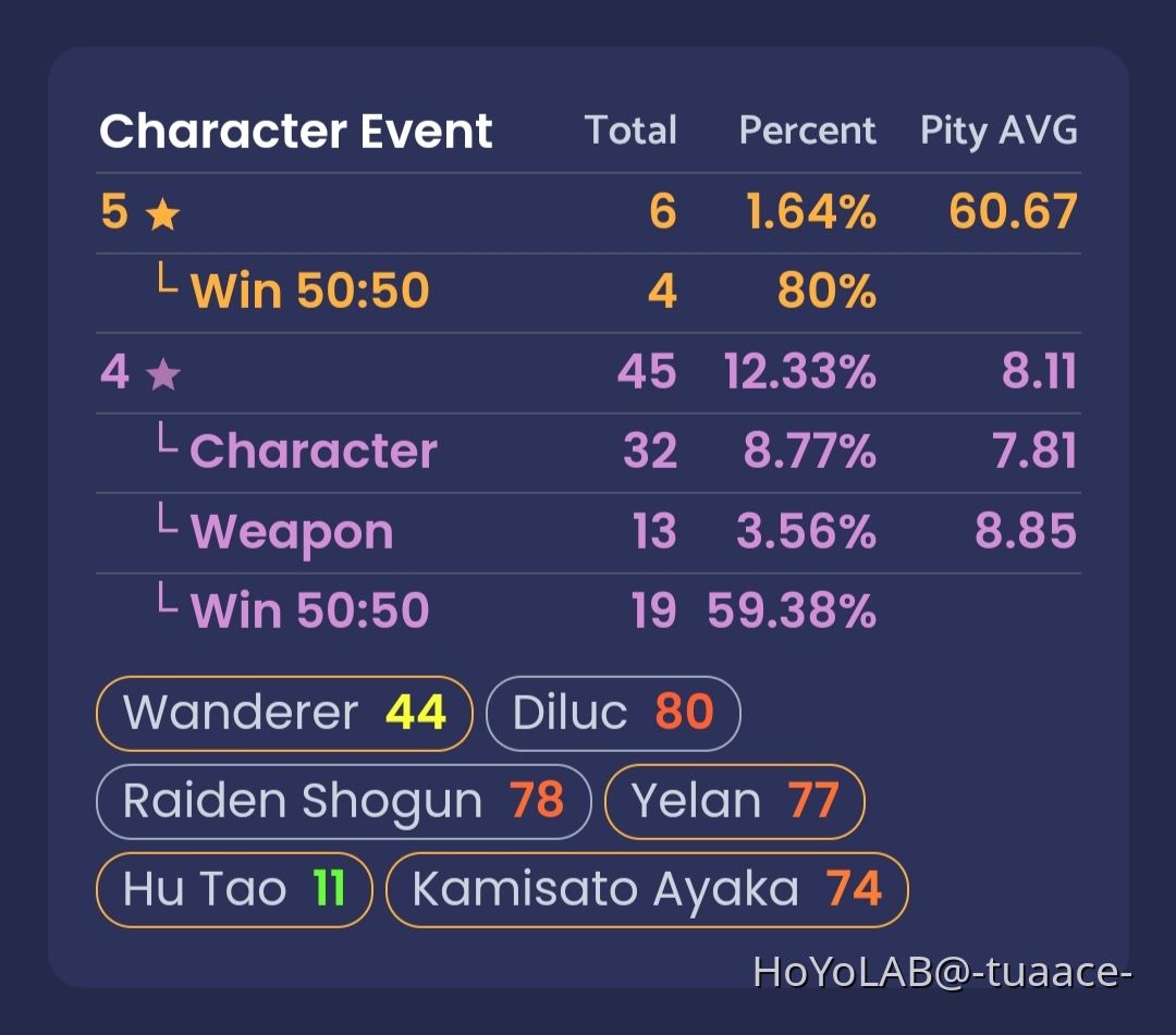 hard pity tp menang Genshin Impact | HoYoLAB