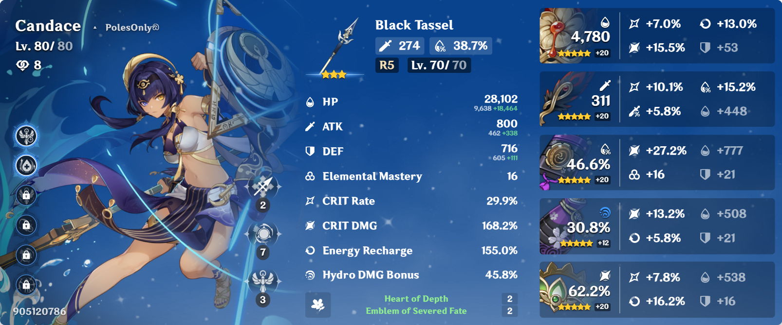 My current team. :) Genshin Impact | HoYoLAB