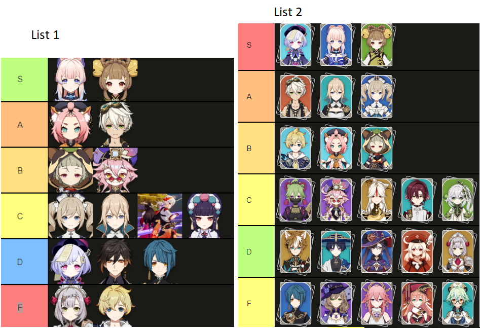 I asked 2 different friends to make me Healer Tier lists Genshin Impact ...
