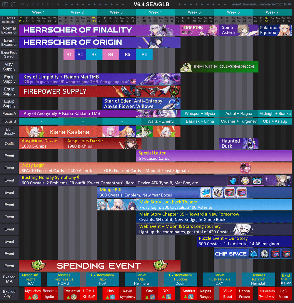 V6.4 CN Schedule (ended) Honkai Impact 3rd | HoYoLAB