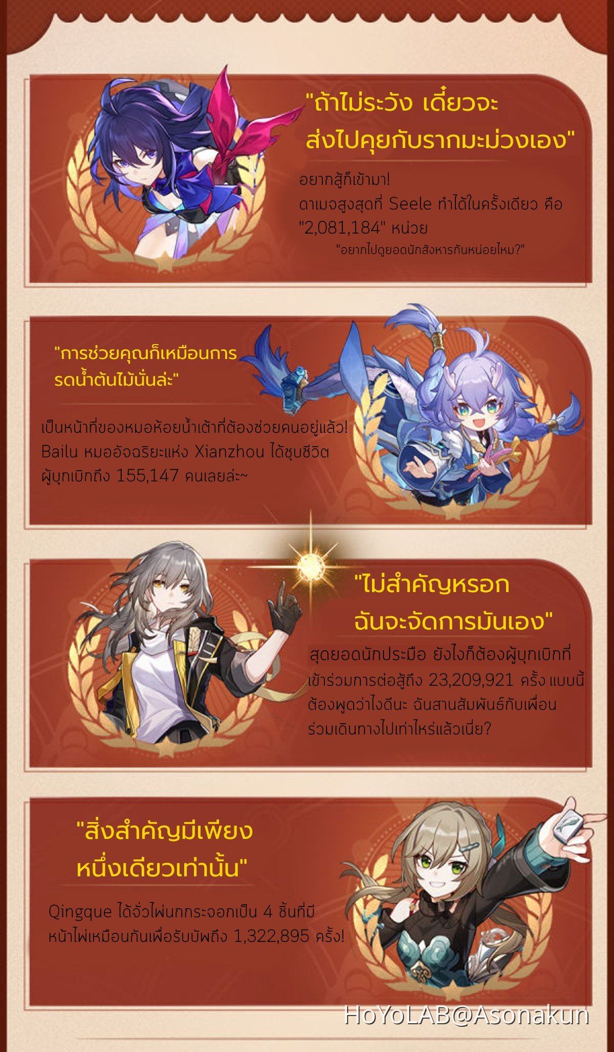 สถิติน่าสนใจจาก Final Closed Beta | Honkai: Star Rail Honkai: Star Rail ...