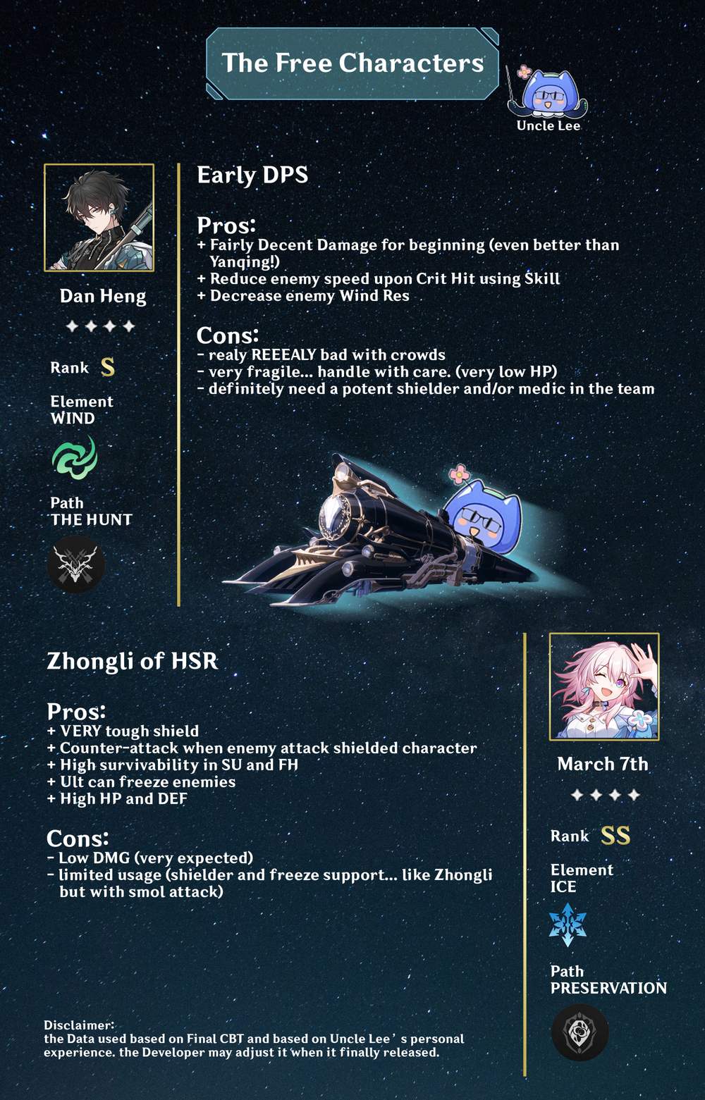Honkai Star Rail: Free Characters and where to find them Honkai: Star ...