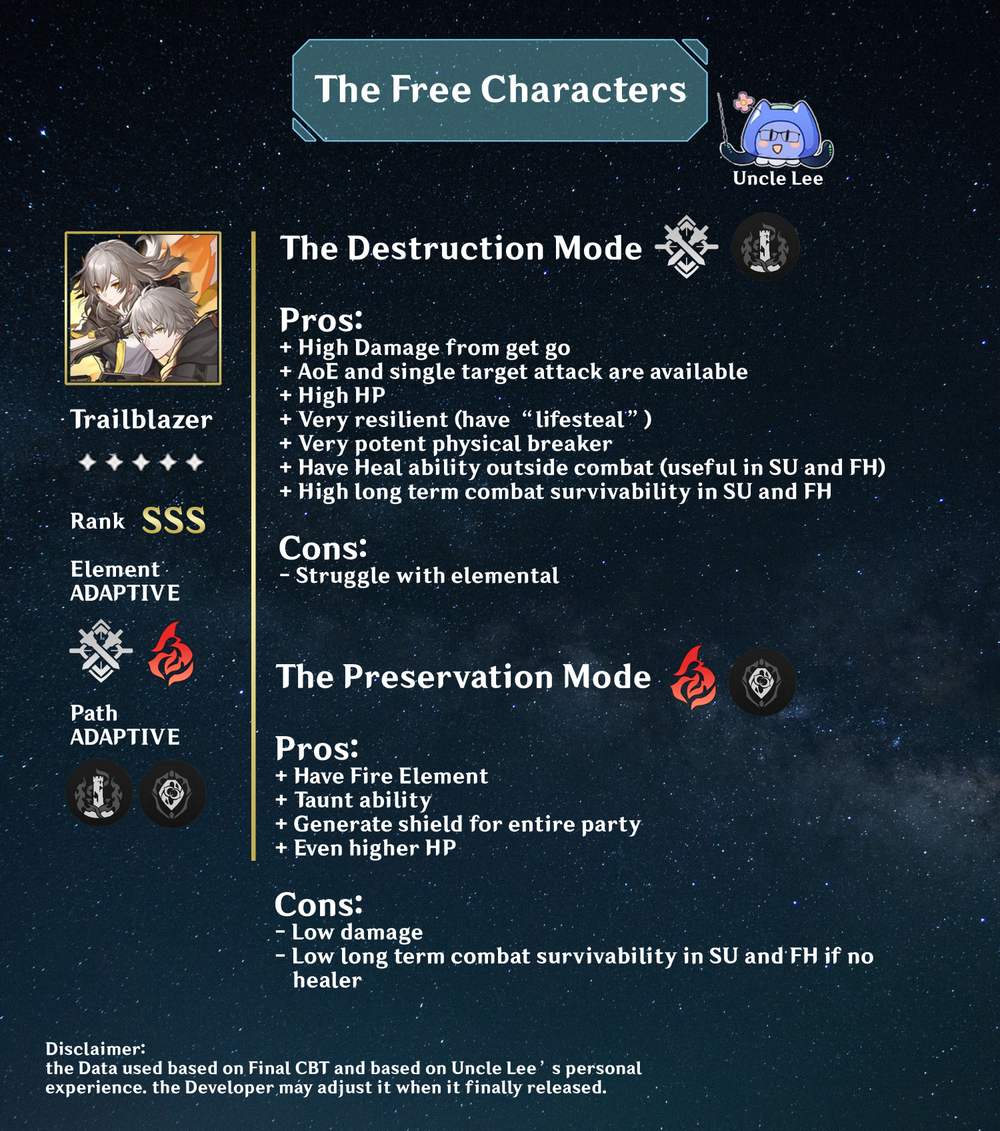 Honkai Star Rail: Free Characters and where to find them Honkai: Star ...