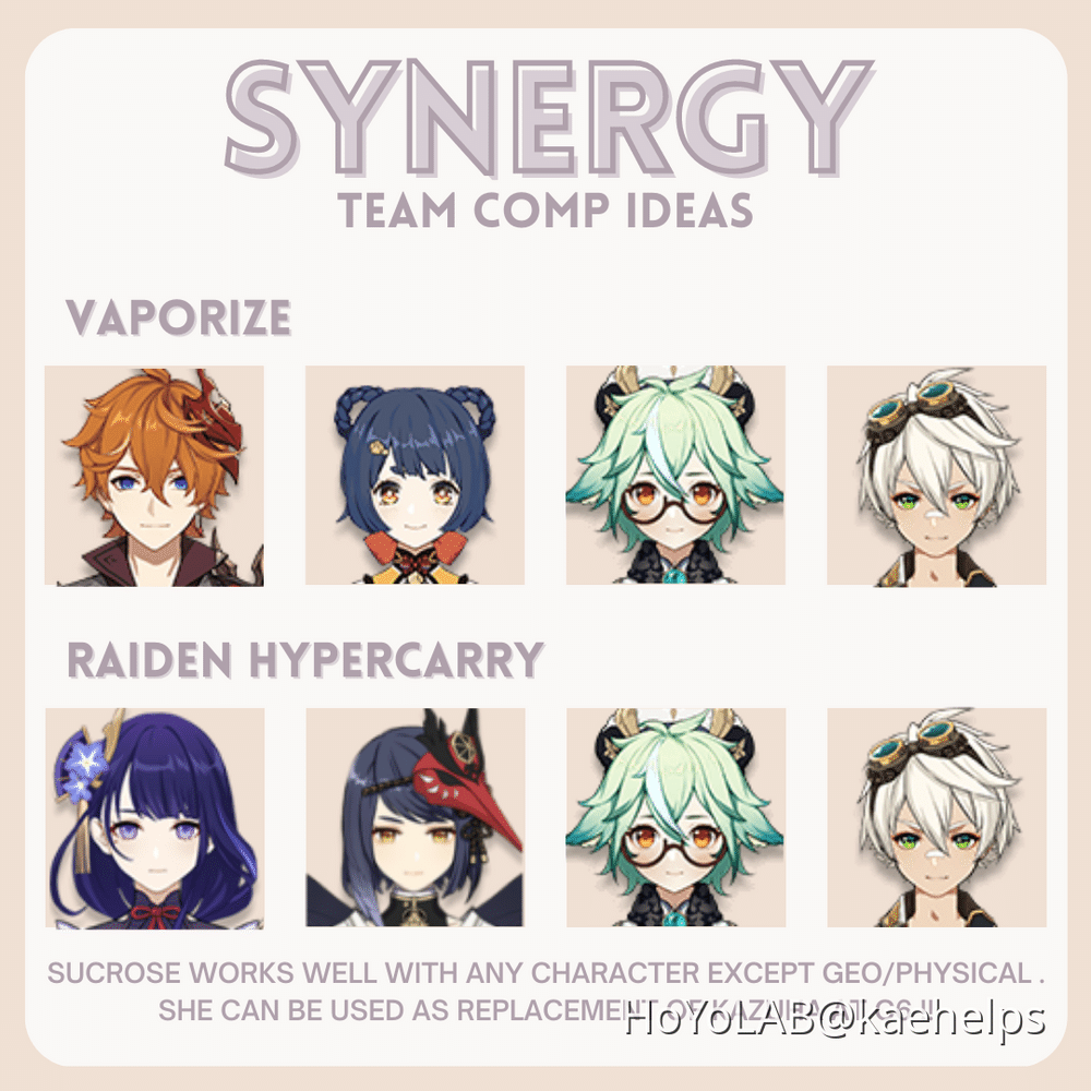 Sucrose Support Build [3.5] Genshin Impact | HoYoLAB