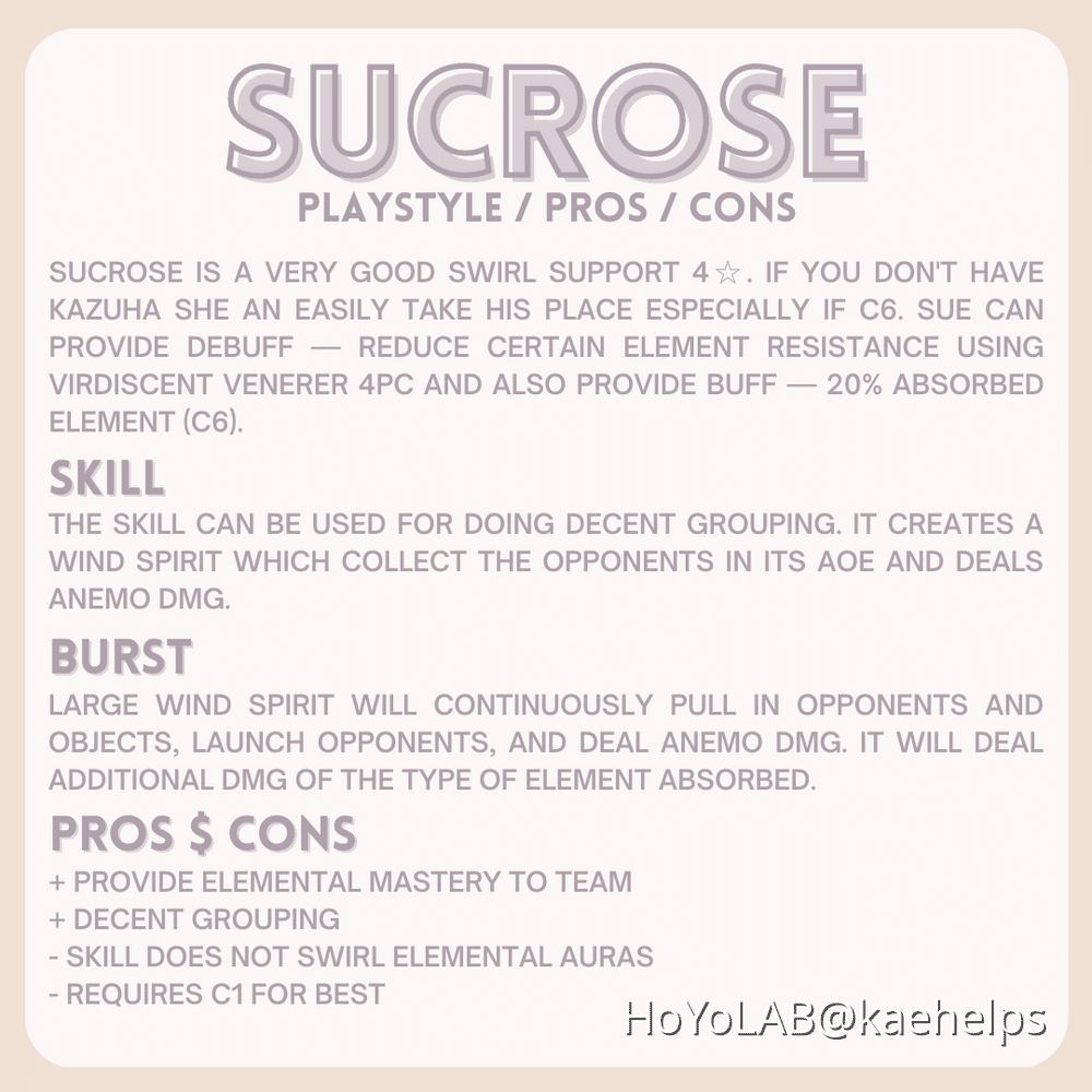 Sucrose Support Build [3.5] Genshin Impact | HoYoLAB