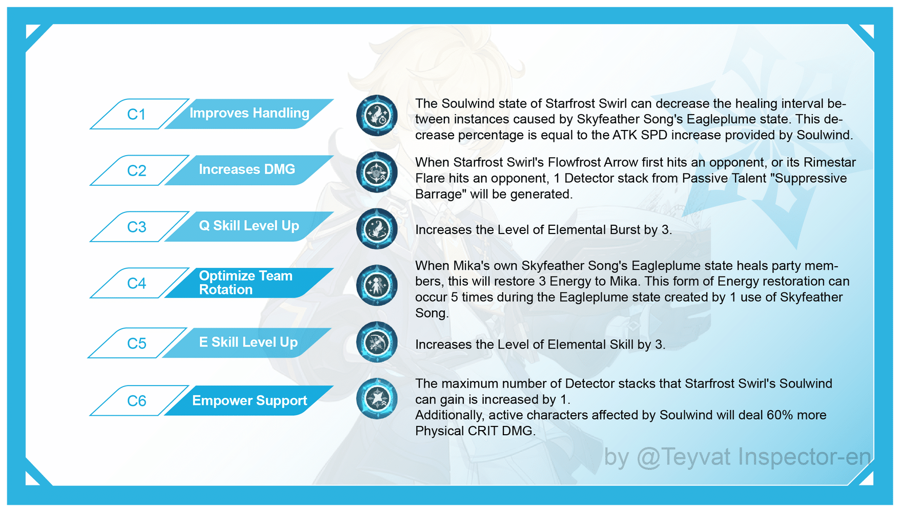 [V3.5] Mika Advanced Guide – Core Mechanics/Artifact/Team Comp Full ...