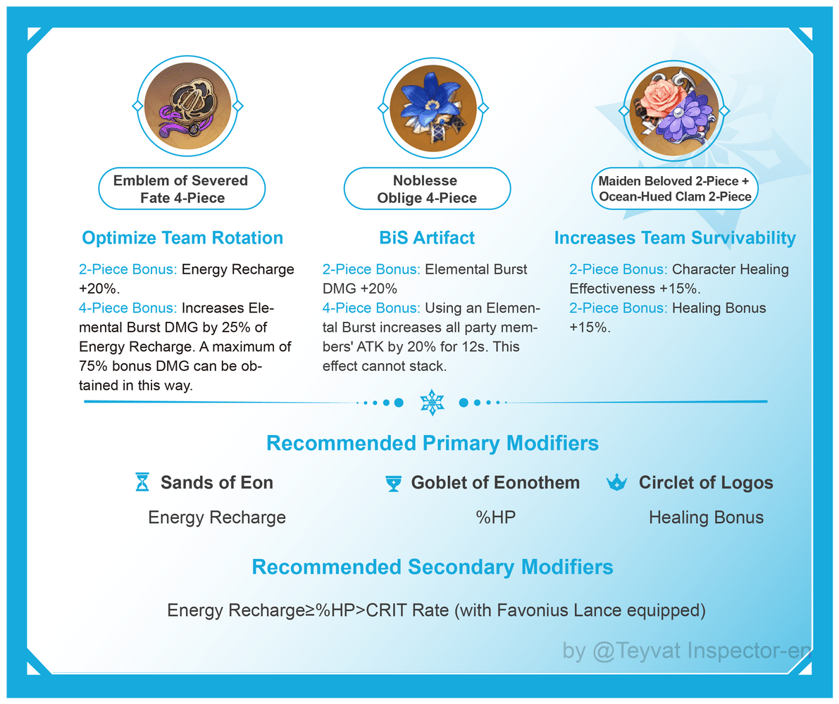 [V3.5] Mika Advanced Guide – Core Mechanics/Artifact/Team Comp Full Analysis Genshin Impact ...