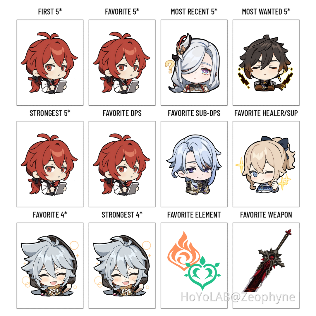 Clearly a Diluc Simp | Genshin Chart Genshin Impact | HoYoLAB