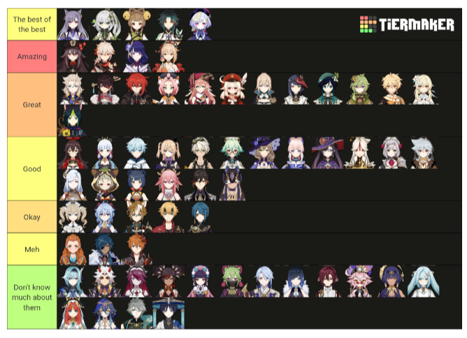 genshin tier list Genshin Impact | HoYoLAB
