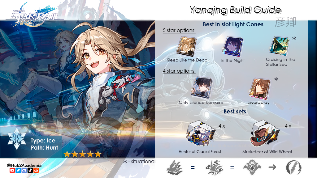 Yanqing Build Guide (beta) | Honkai: Star Rail Honkai: Star Rail | HoYoLAB