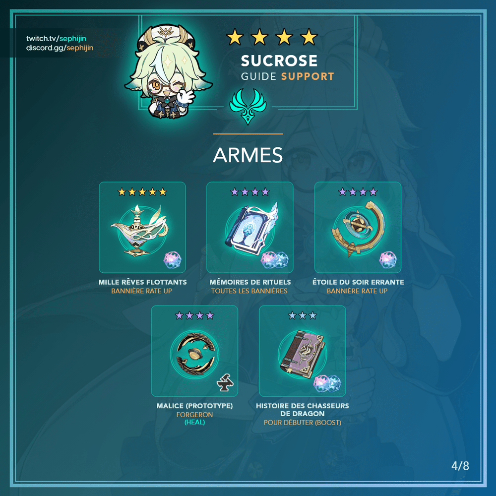 [Guides pour la version 3.5] Guide Sucrose support BOOST Genshin Impact | HoYoLAB