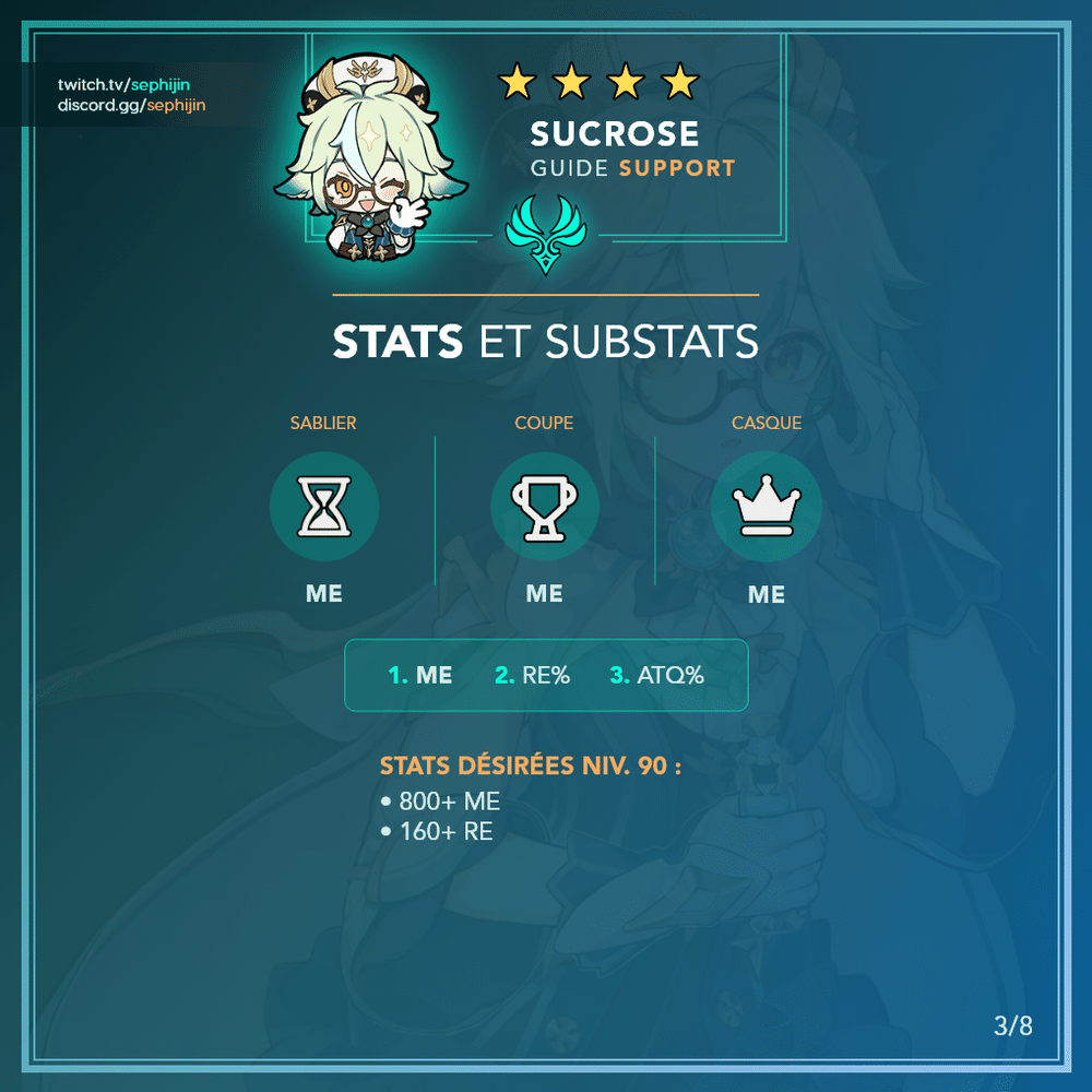 [Guides pour la version 3.5] Guide Sucrose support BOOST Genshin Impact | HoYoLAB