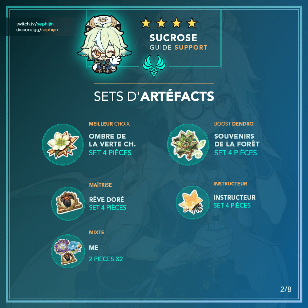 [Guides pour la version 3.5] Guide Sucrose support BOOST Genshin Impact | HoYoLAB