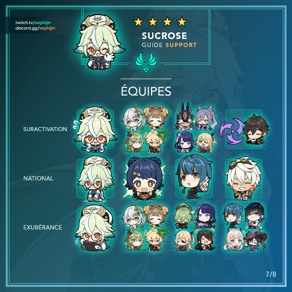 [Guides pour la version 3.5] Guide Sucrose support BOOST Genshin Impact | HoYoLAB