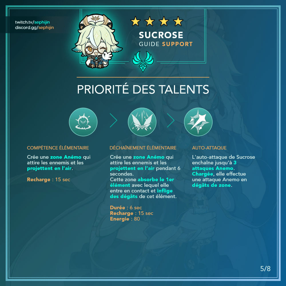 [Guides pour la version 3.5] Guide Sucrose support BOOST Genshin Impact | HoYoLAB