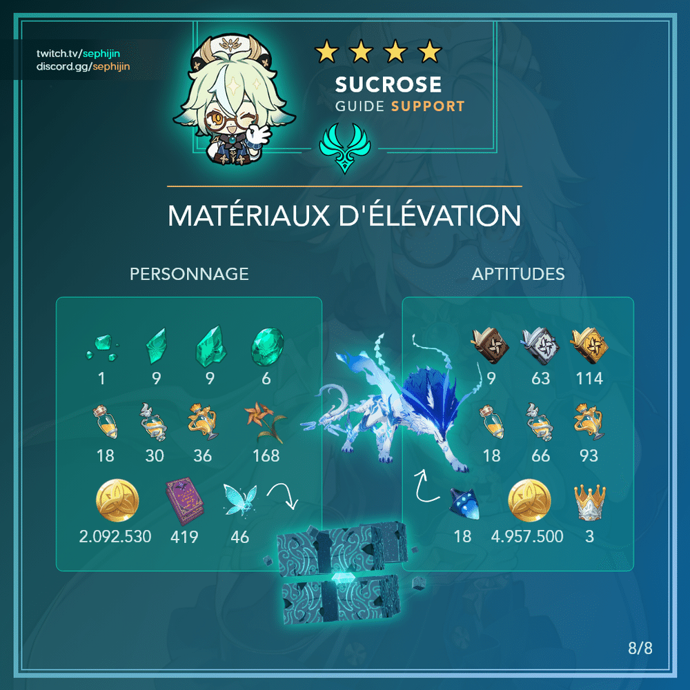 [Guides pour la version 3.5] Guide Sucrose support BOOST Genshin Impact | HoYoLAB