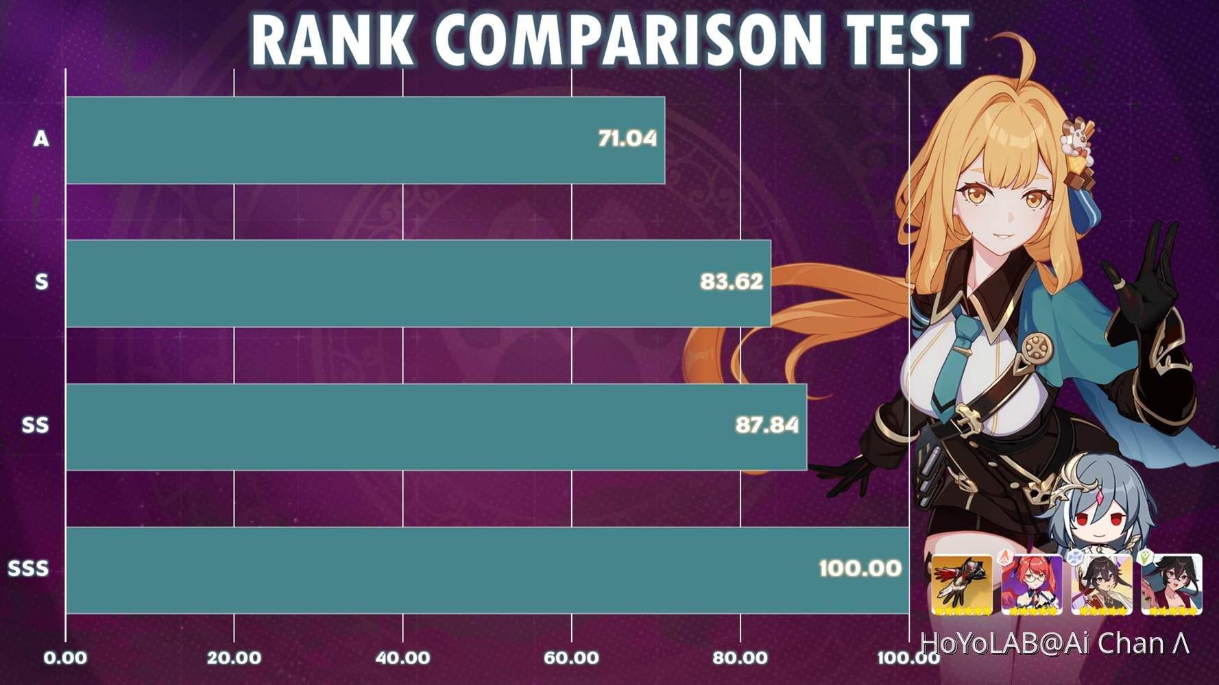 [Honkai Impact 3rd EN Beta v6.5] Valkyrie Quicksand | Equipment & Rank ...