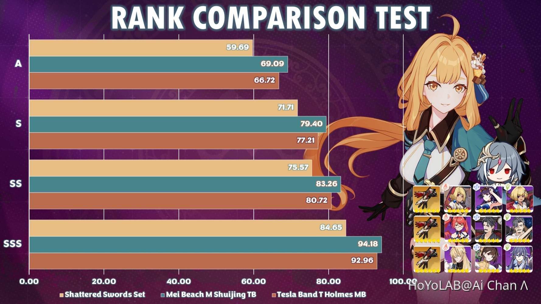[Honkai Impact 3rd EN Beta v6.5] Valkyrie Quicksand | Equipment & Rank ...