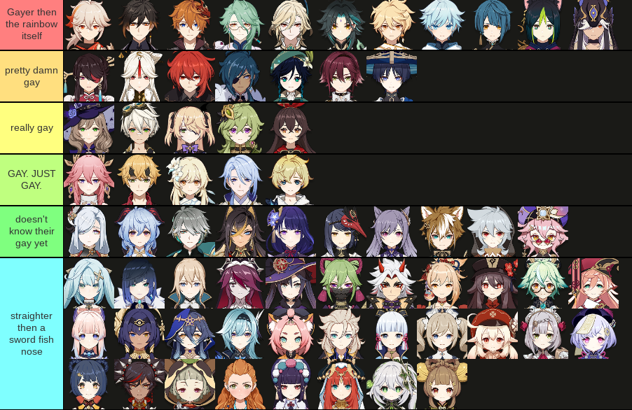 Gayness Scale (but for Genshin ;) Genshin Impact | HoYoLAB