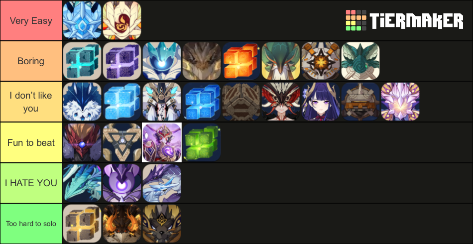 genshin boss tierlist according to guy with one (1) built geo character ...