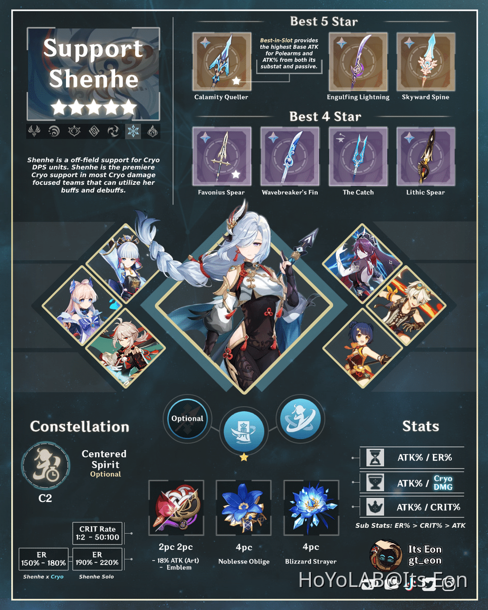 COMPLETE SHENHE GUIDE 3.5 Genshin Impact | HoYoLAB