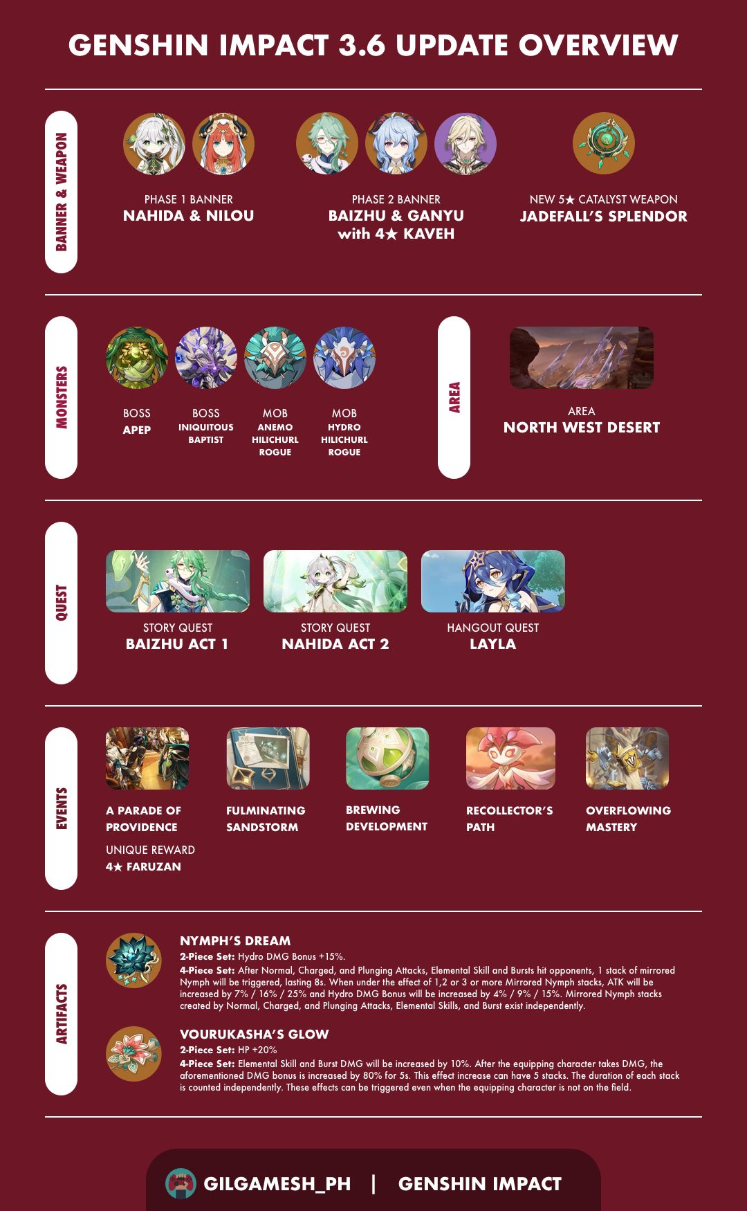 Genshin Impact Version 3.6 Update Overview Genshin Impact | HoYoLAB