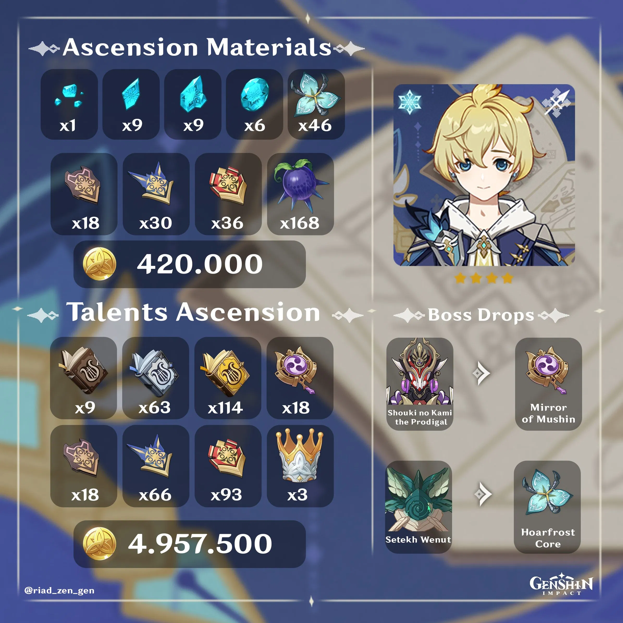 Ascension Materials of Mika Genshin Impact | HoYoLAB