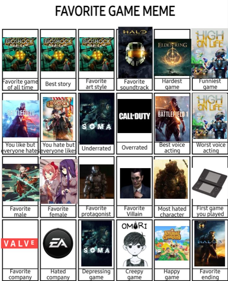 My Favorite Game Meme | HoYoLAB