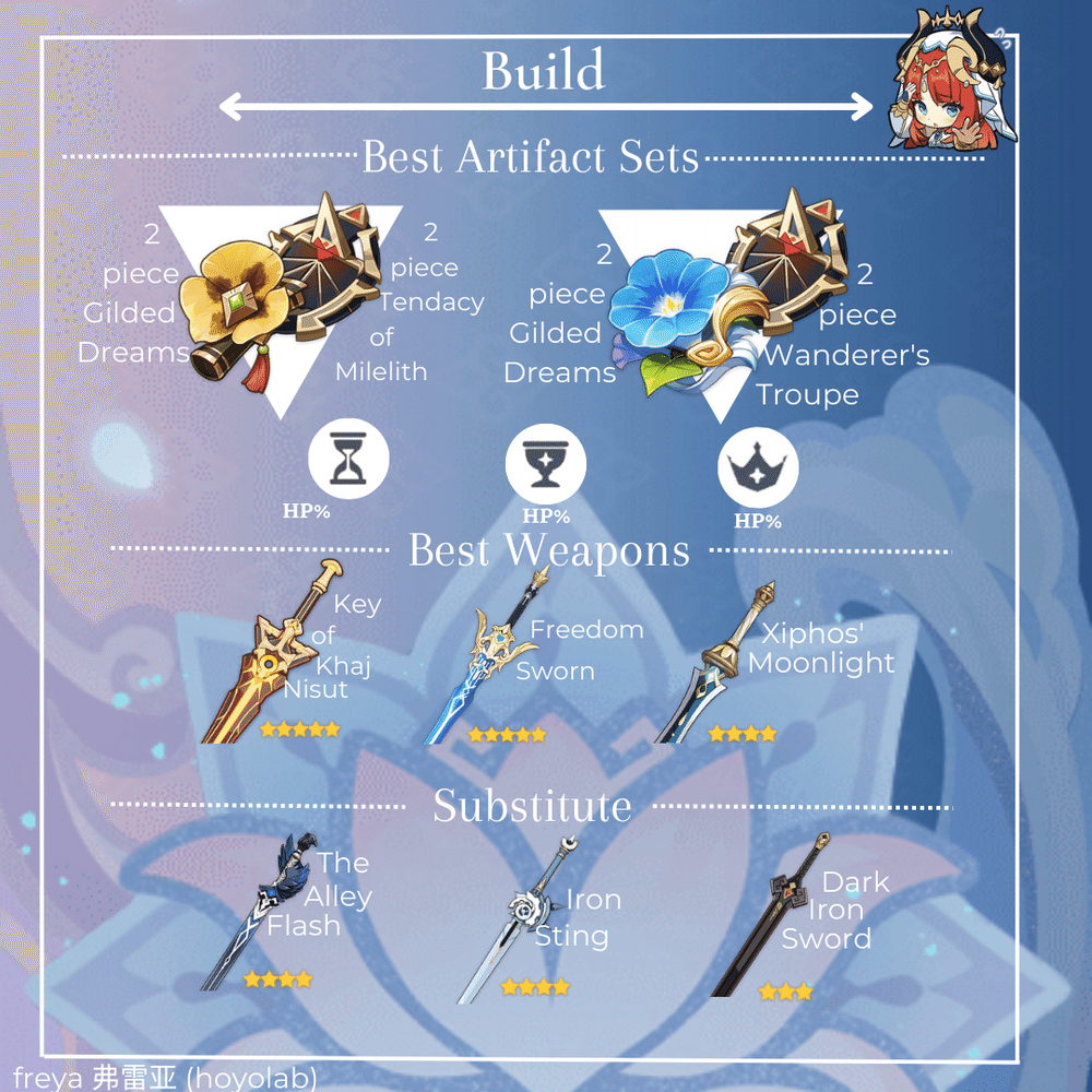 [V3.5] Nilou - Full Build as Sub DPS Genshin Impact | HoYoLAB