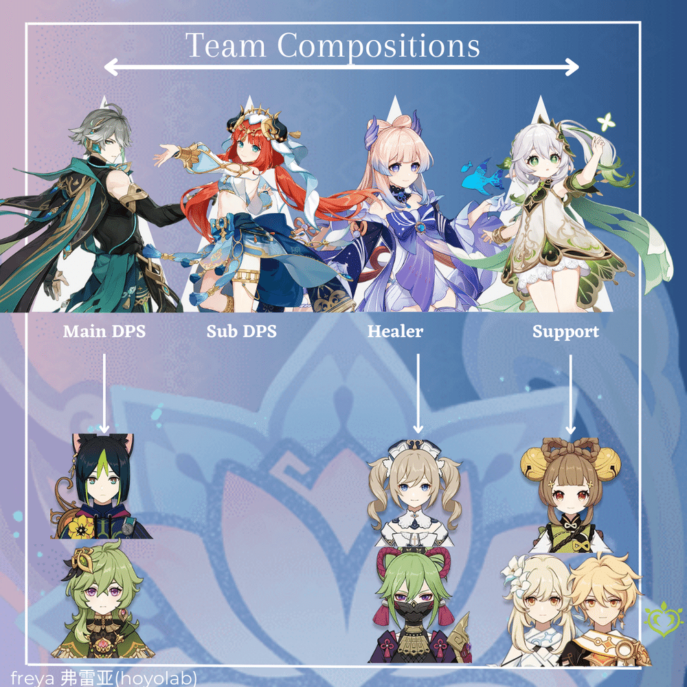 [V3.5] Nilou - Full Build as Sub DPS Genshin Impact | HoYoLAB