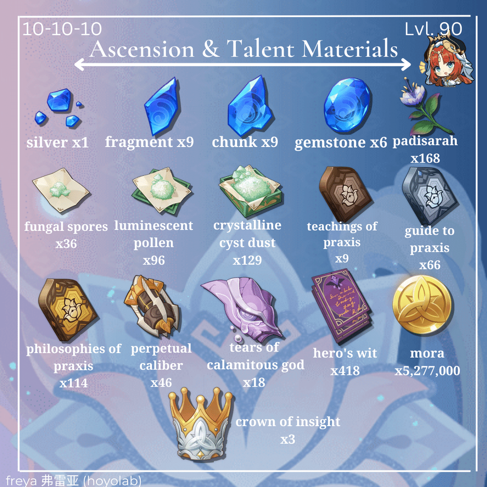 [V3.5] Nilou - Full Build as Sub DPS Genshin Impact | HoYoLAB