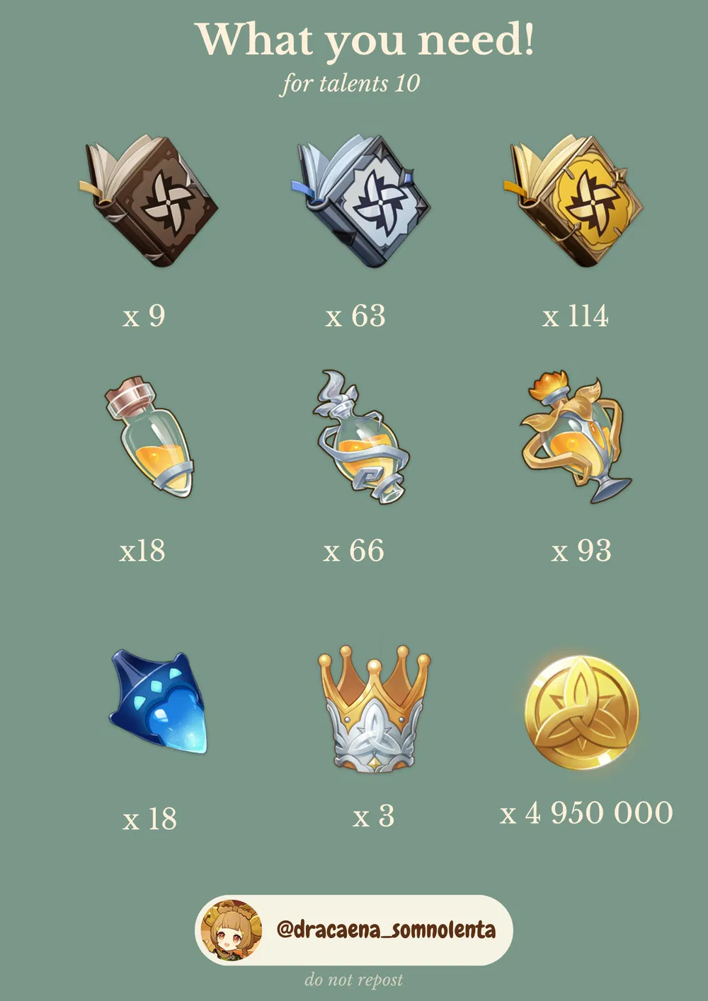 Sucrose level up materials! Genshin Impact | HoYoLAB